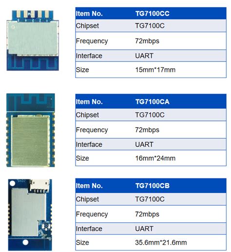 Cloud The Real Brain Behind Smart Products
