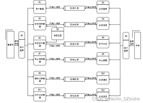 （附源码）ssm高考志愿智能选择系统 毕业设计 134565高考填报系统开发 开源 Csdn博客