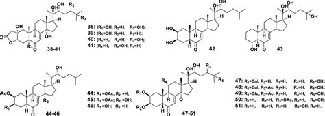 Structures Of Isolated Ecdysteroids 3841 The Plant A Hickmani