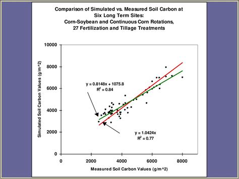 Keith Paustian Mark Easter Marlen Eve Kendrick Killian Steve Ogle Ppt Download