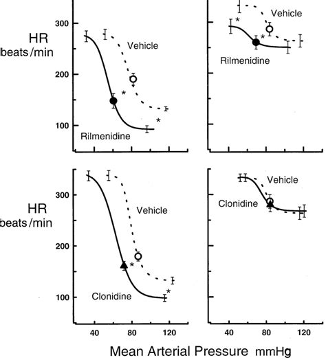 Average Sigmoid Curves Indicating The Relationship Between Mean