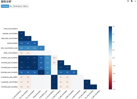 Pandas可视化数据分析工具D Tale详解 数字旗手