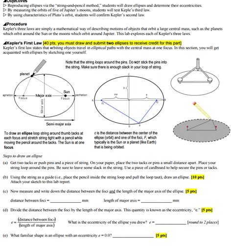 Solved Objectives D Reproducing Ellipses Via The String Chegg