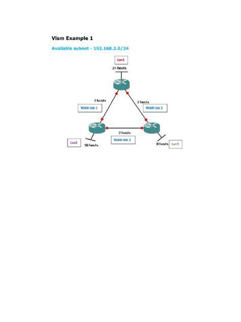 Subnetting Assignment Pdf Ip Address Communications Protocols