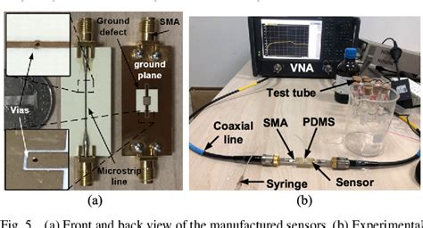 Figure 5 From An Ultrahigh Sensitivity Dual Mode Microwave Sensor For Microfluidic Applications
