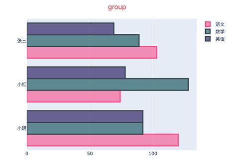 可视化神器plotly玩转柱状图 plotly 地图和柱图组合 csdn博客