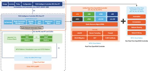 5g 4g 3g 2g Wifi Openran Controller • Parallel Wireless