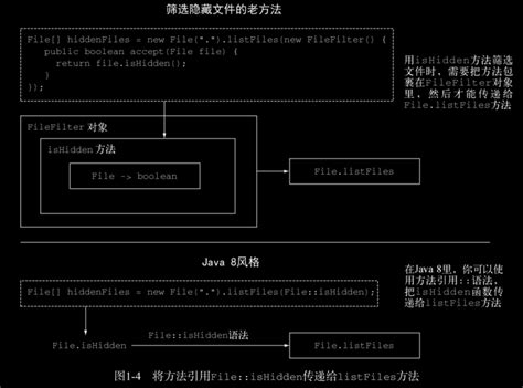 Java 方法调用表达式java 8之方法引用和lambda表达式 Csdn博客