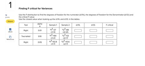 Solved Jse The F Distribution To Find The Degrees Of Freedon Chegg