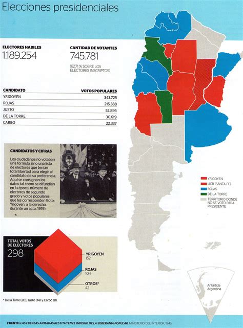 Analiza Los Dos Gráficos Con Los Resultados De Las Elecciones Que