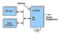Vlsi Solution Vs Mp Wma Midi Audio Codec Circuit