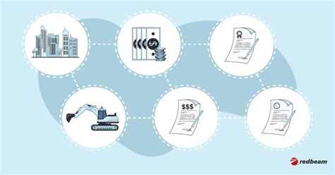 What Are Assets Types Characteristics And Examples