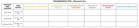 Solved Geologic Time Scale Phanerozoic Eon Mesozoic Era Examples