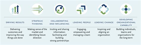 How To Think About Assessing Leaders