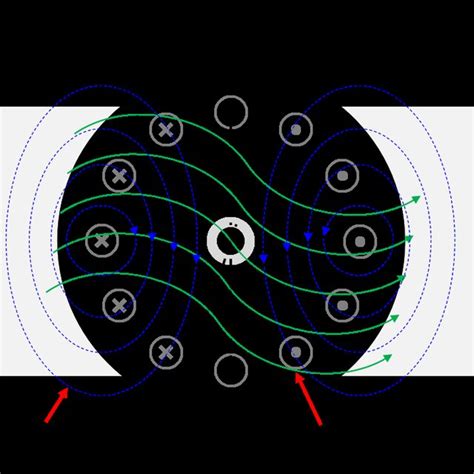Distortion Of Main Field Flux Due To Armature Flux Download