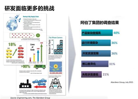 Ansys 构建支持新一代产品开发的仿真体系 高唐路