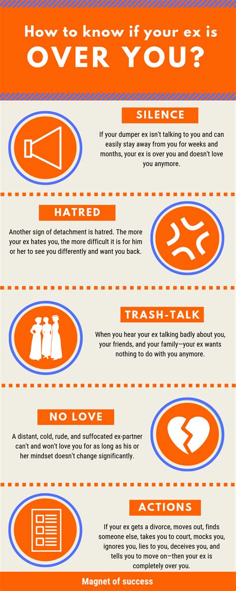 How To Know If Your Ex Is Over You Magnet Of Success