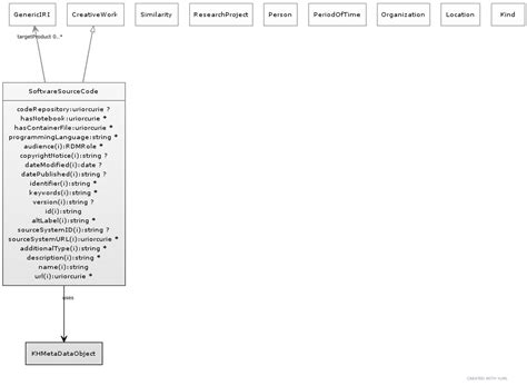 Class Softwaresourcecode Nfdi4earth Knowledge Hub Schema Documentation