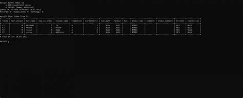 Mysql Unique Constraint Beginners Guide Mysqlcode