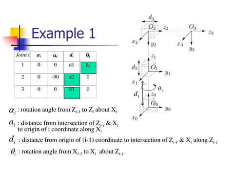 PPT Euler Angles PowerPoint Presentation Free Download ID 2635274