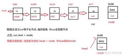 数据结构 3 java 链表 csdn博客