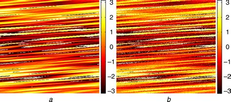 Phase Error Exhibitions A The Injected Wrapped Two‐way Scintillation Download Scientific