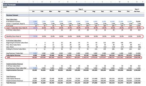 All You Need To Know About SaaS Sales Forecasting Custify Blog