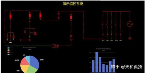 Svg拖拽可视化 知乎