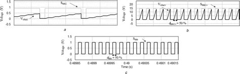 Occ Waveforms For Charging Controller Transition Test For T A