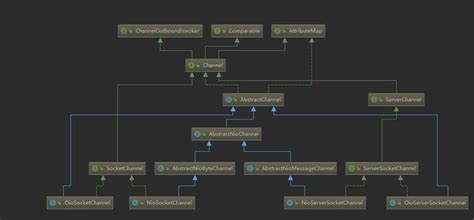 Netty网络高效传输的nio框架 大伟的博客