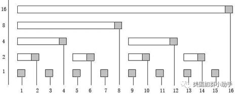 Binary Indexed Tree Coder Stan