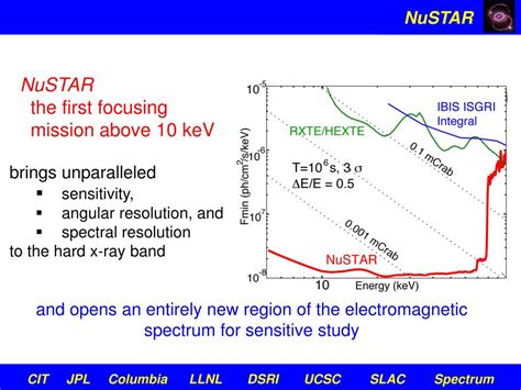 Ppt The Nuclear Spectroscopic Telescope Array Nustar Powerpoint Ppt The Nuclear Spectroscopic Telescope Array Nustar Powerpoint