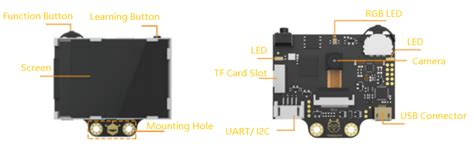 Huskylens Pro Etc Educational Technology Connection Hk Ltd