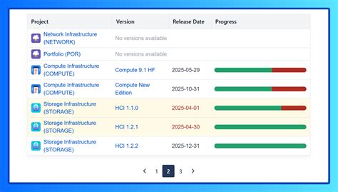 Heat Map Projects Roadmap Labels Gadgets For Jira Atlassian