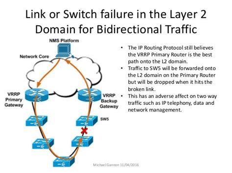 Daisy Chaining Switches In Modern Ip Networks