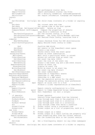 An A Z Index Of Windows Power Shell Commandss PDF