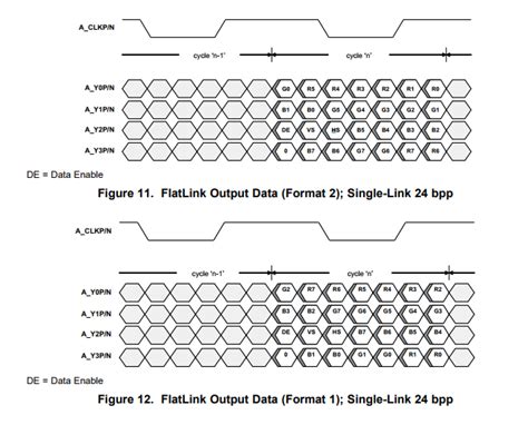 Sn65dsi83 Mipi Dsi To Yuv Rgb Bridge Solution Interface Forum