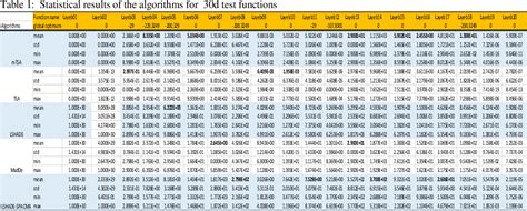 table 1 from new hard benchmark functions for global optimization