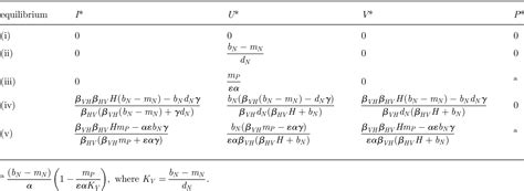 Table 1 From Pathogen Models − Prey And Host − Predator Predators Indirectly Control Vector