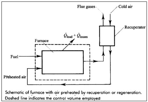 Week 42 Combustion Efficiency Calculation After Preheating Skill Lync