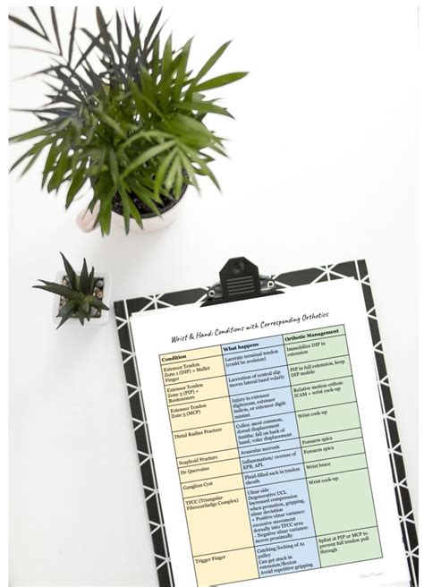 Orthotics Hand Therapy Cheat Sheet Wrist And Hand What Splint Do I