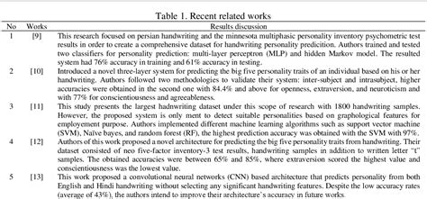 Table 1 From Application Of Artificial Neural Networks For Personality