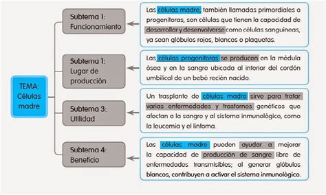 T Cnicas Y Estrategias De Comprensi N Lectora Temas Y Subtemas