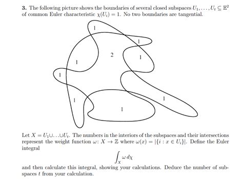 Solved The Following Picture Shows The Boundaries Of Chegg