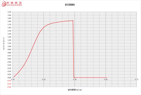 佛山市中磁铁芯制造有限公司 技术中心