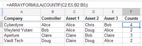 Count Occurrence Of A Word In Google Spreadsheet Web Applications