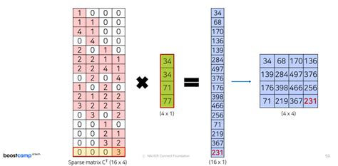 Fcn Fully Convolution Network For Semantic Segmentation