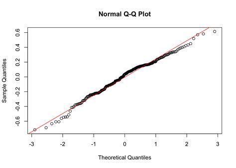 STAT 302 604 Analysis Of Observational And Experimental Data 3 Multiple Linear Regression