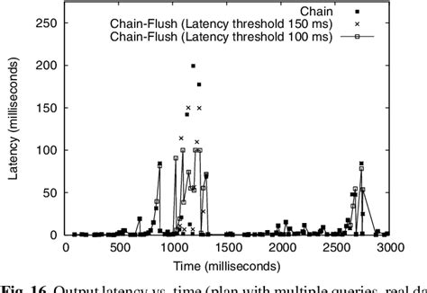 Figure 16 From The Vldb Journal 2004 Digital Object Identifier Doi 101007s00778 004 0132