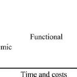The Relationship Between Complexity Time And Cost Download